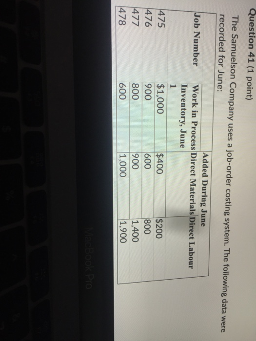 Solved Question 41 (1 point) The Samuelson Company uses a | Chegg.com