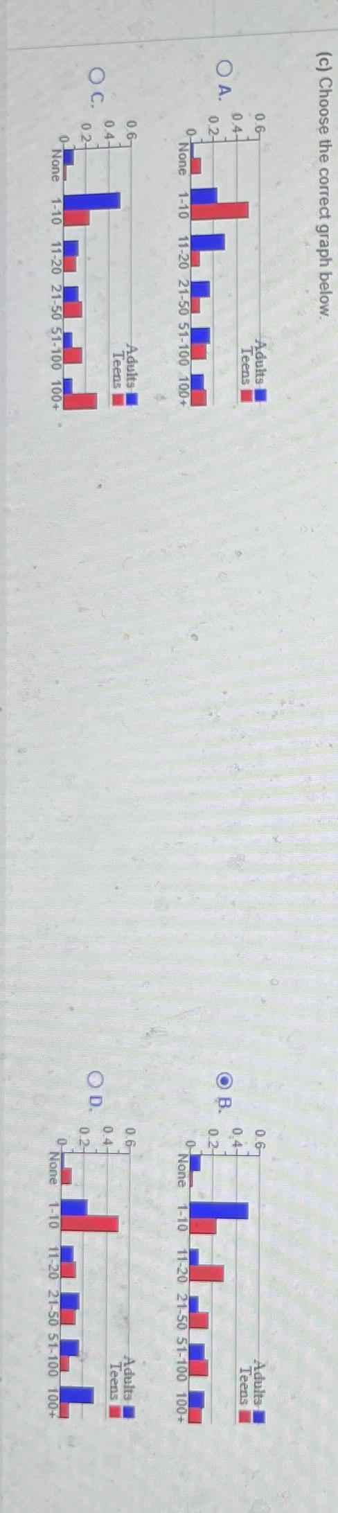 Solved (c) ﻿Choose the correct graph below. | Chegg.com