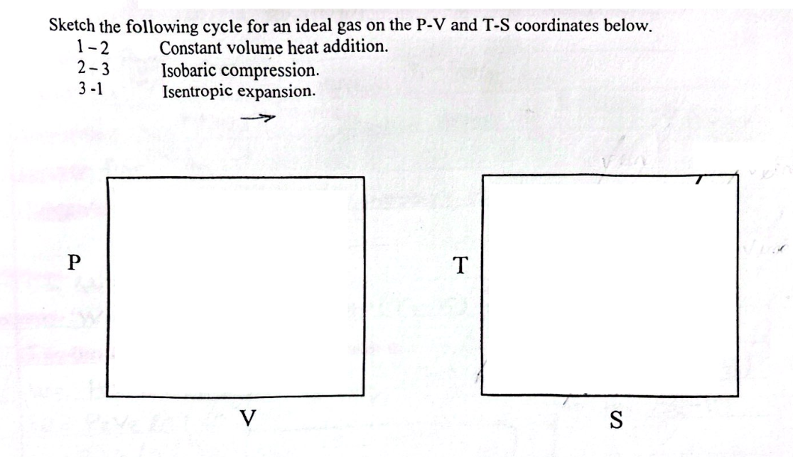Solved Sketch the following cycle for an ideal gas on the | Chegg.com