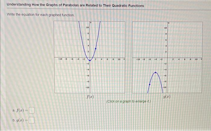 Solved Understanding How the Graphs of Parabolas are Related | Chegg.com