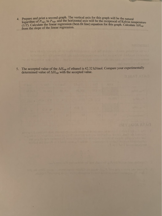 Solved Data & Observations For Use in the Event of An | Chegg.com