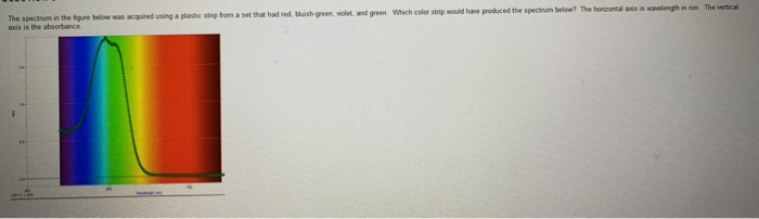 The spectrum in the figure below was acquired using a | Chegg.com