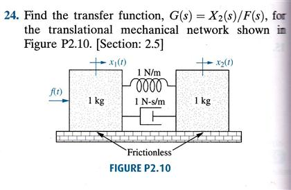 Solved Find the transfer function, G(s) = X2(s)/F(s), for | Chegg.com