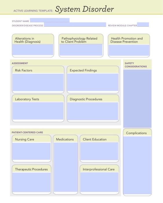 Solved active learning template: System Disorder STUDENT | Chegg.com