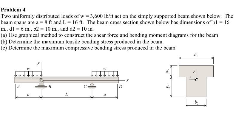 Solved Problem 4Two uniformly distributed loads of | Chegg.com