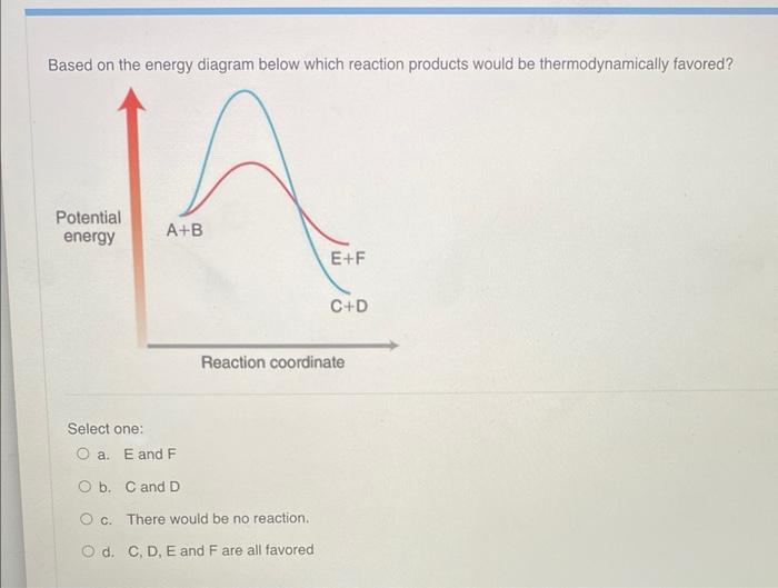 [Solved]: The arrow pushing shown below is an example of wh