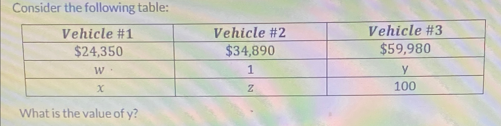 Solved Consider the following table:\table[[Vehicle | Chegg.com