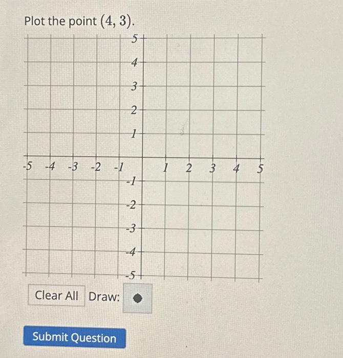 Solved Plot the noint (4.3). Draw: Plot the noint (4.3). | Chegg.com