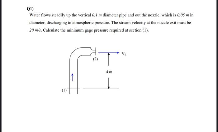 Solved Q1) Water flows steadily up the vertical 0.1 m | Chegg.com
