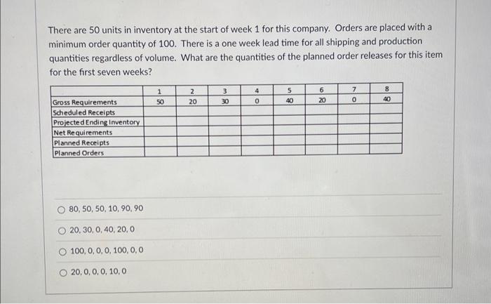 There are 50 units in inventory at the start of week | Chegg.com