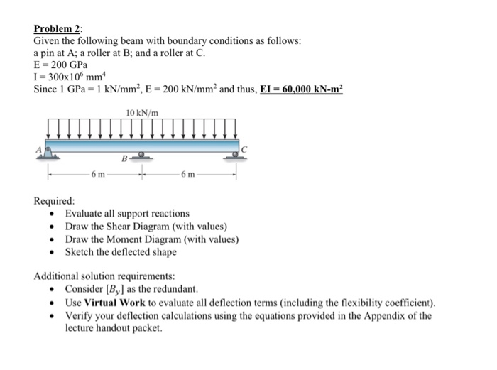 Solved Problem 2: Given the following beam with boundary | Chegg.com