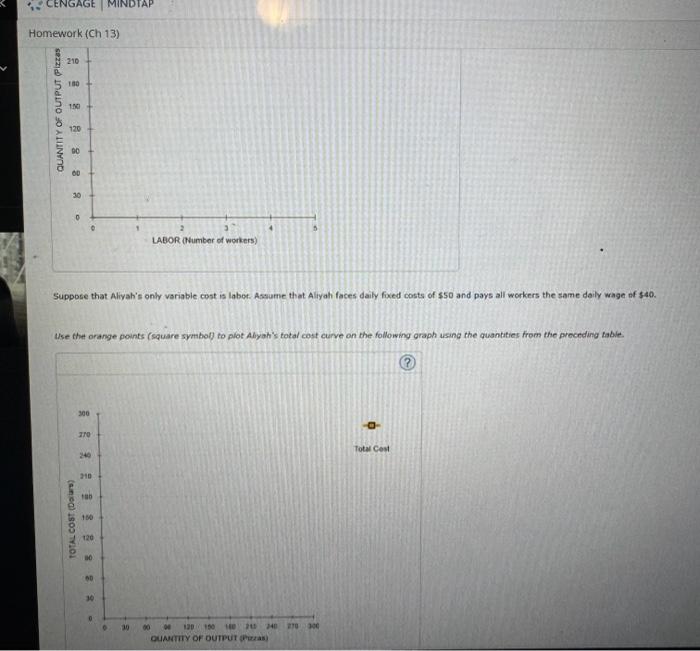 Solved Homework (Ch 13) Suppose that Aliyah's only variable | Chegg.com