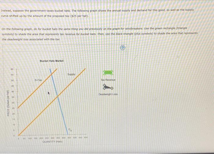 Solved Instead, suppose the government taxes bucket hats. | Chegg.com