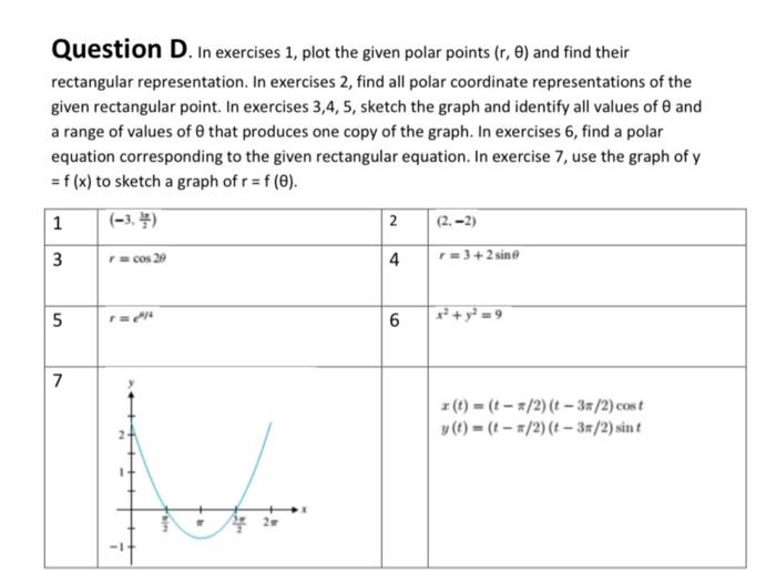 Solved Question D. In exercises 1, plot the given polar | Chegg.com