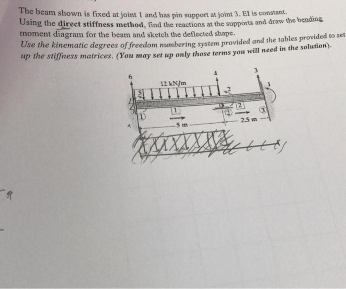 Solved The beam shown is fixed at joint 1 and has pin | Chegg.com