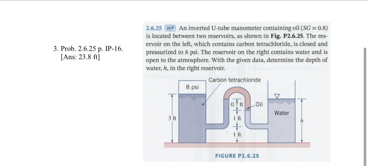 Solved 2.6.25 ﻿WP An inverted U-tube manometer containing | Chegg.com