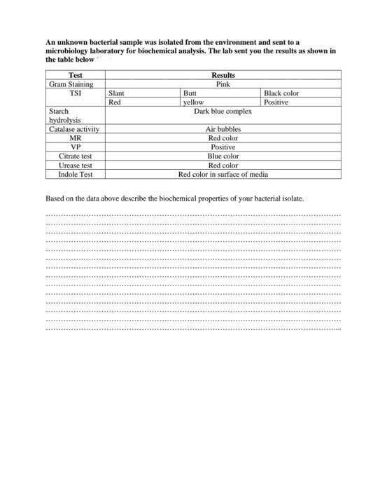 Solved An unknown bacterial sample was isolated from the | Chegg.com
