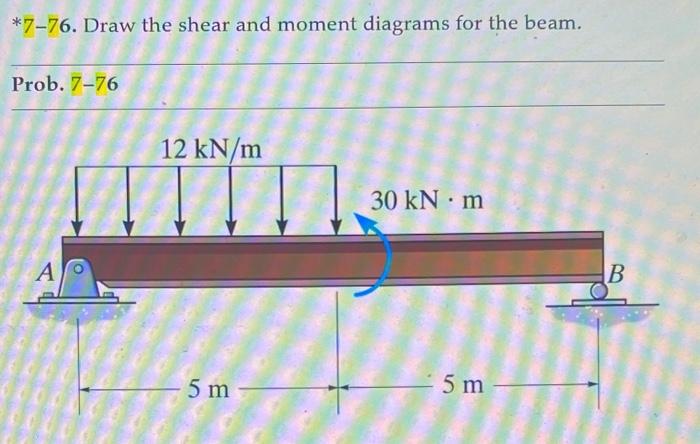 Solved *7-76. Draw the shear and moment diagrams for the | Chegg.com