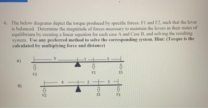Solved 6. The below diagrams depict the torque produced by | Chegg.com