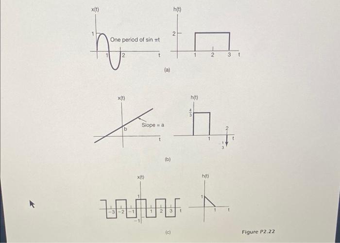 Solved 2.22. For each of the following pairs of waveforms, | Chegg.com
