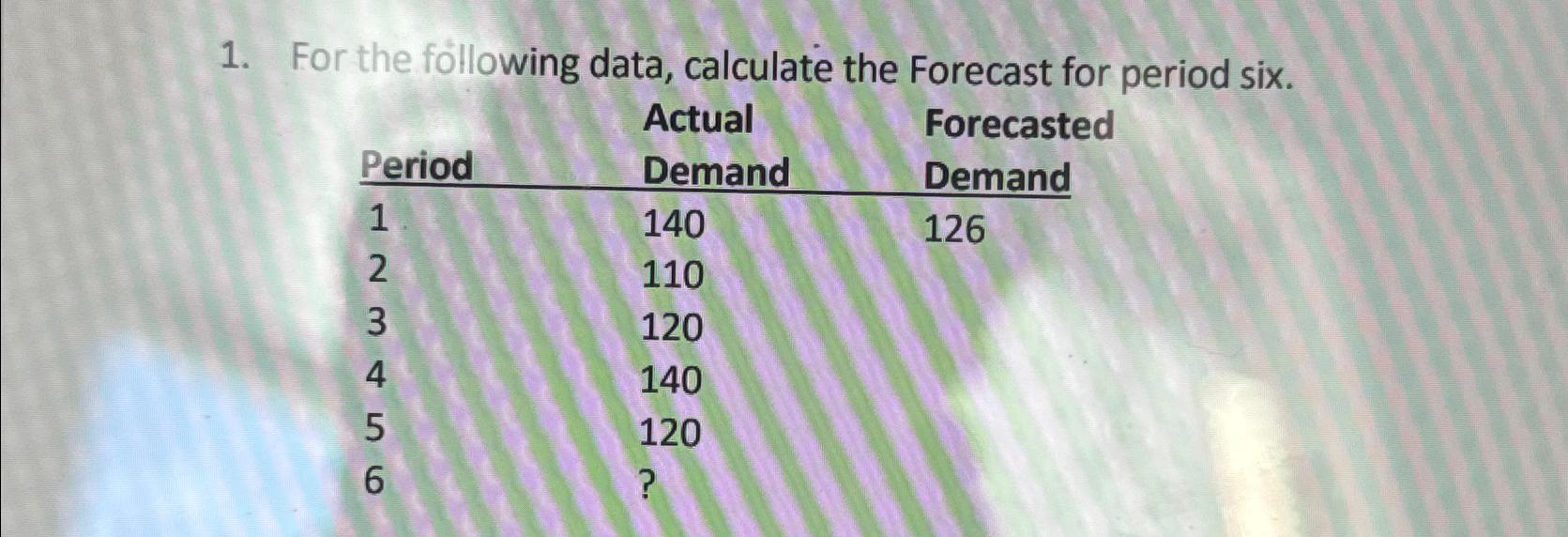 Solved For the following data, calculate the Forecast for | Chegg.com