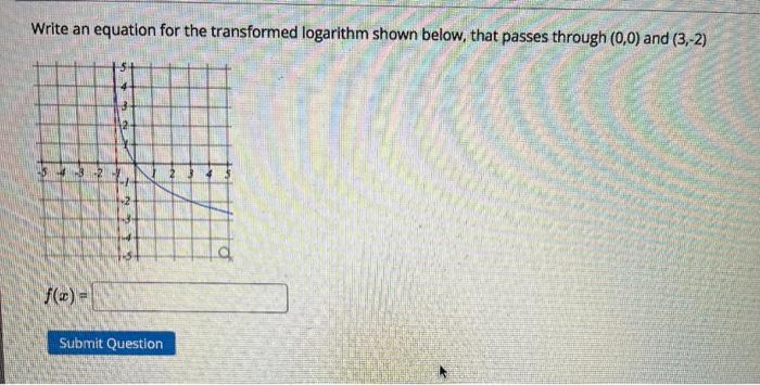 Solved Write an equation for the transformed logarithm shown | Chegg.com