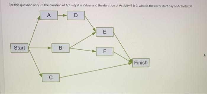 Solved For this question only - If the duration of Activity | Chegg.com