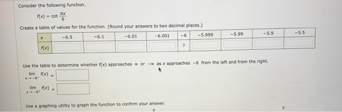 Solved Consider the following function. f(x) = cot ** Create | Chegg.com