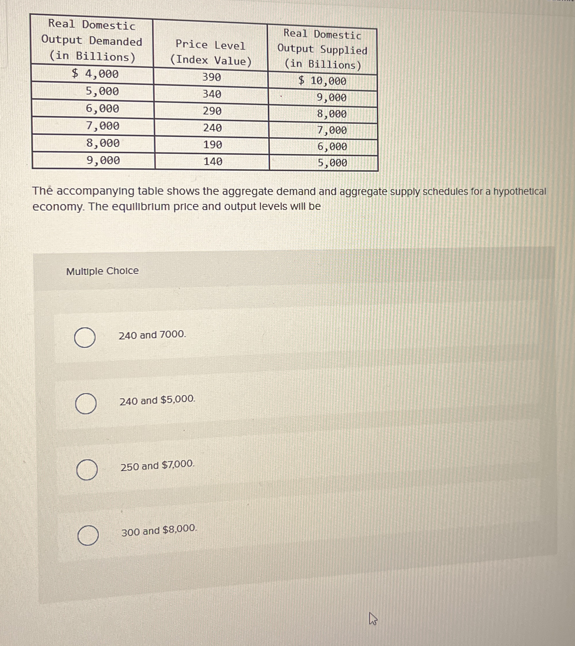 High Quality SOLUTION \table[[\table[[Real Domestic],[Output Demanded],[(in | Chegg.com