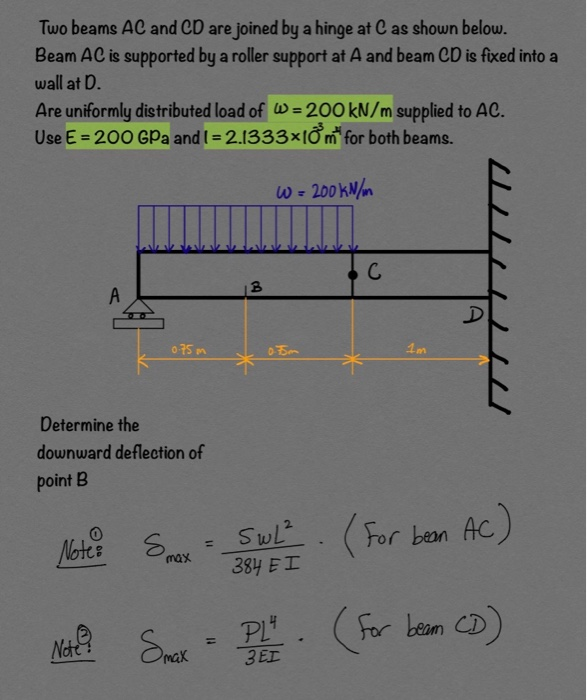 Solved Two beams AC and CD are joined by a hinge at C as | Chegg.com