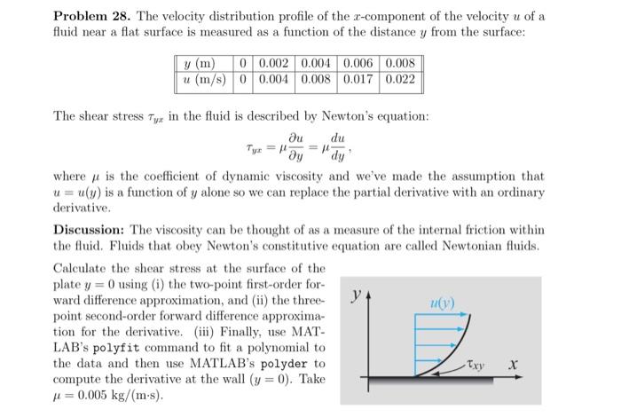 Solved Problem 28. The velocity distribution profile of the | Chegg.com
