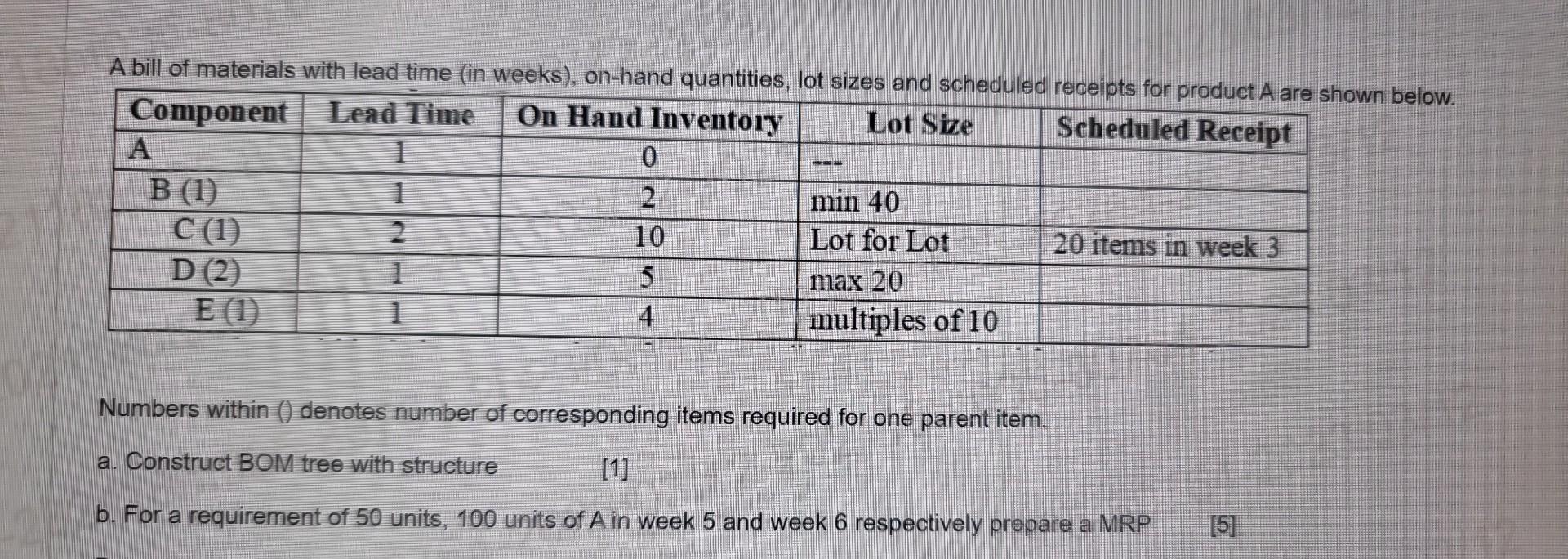 Numbers within () denotes number of corresponding | Chegg.com