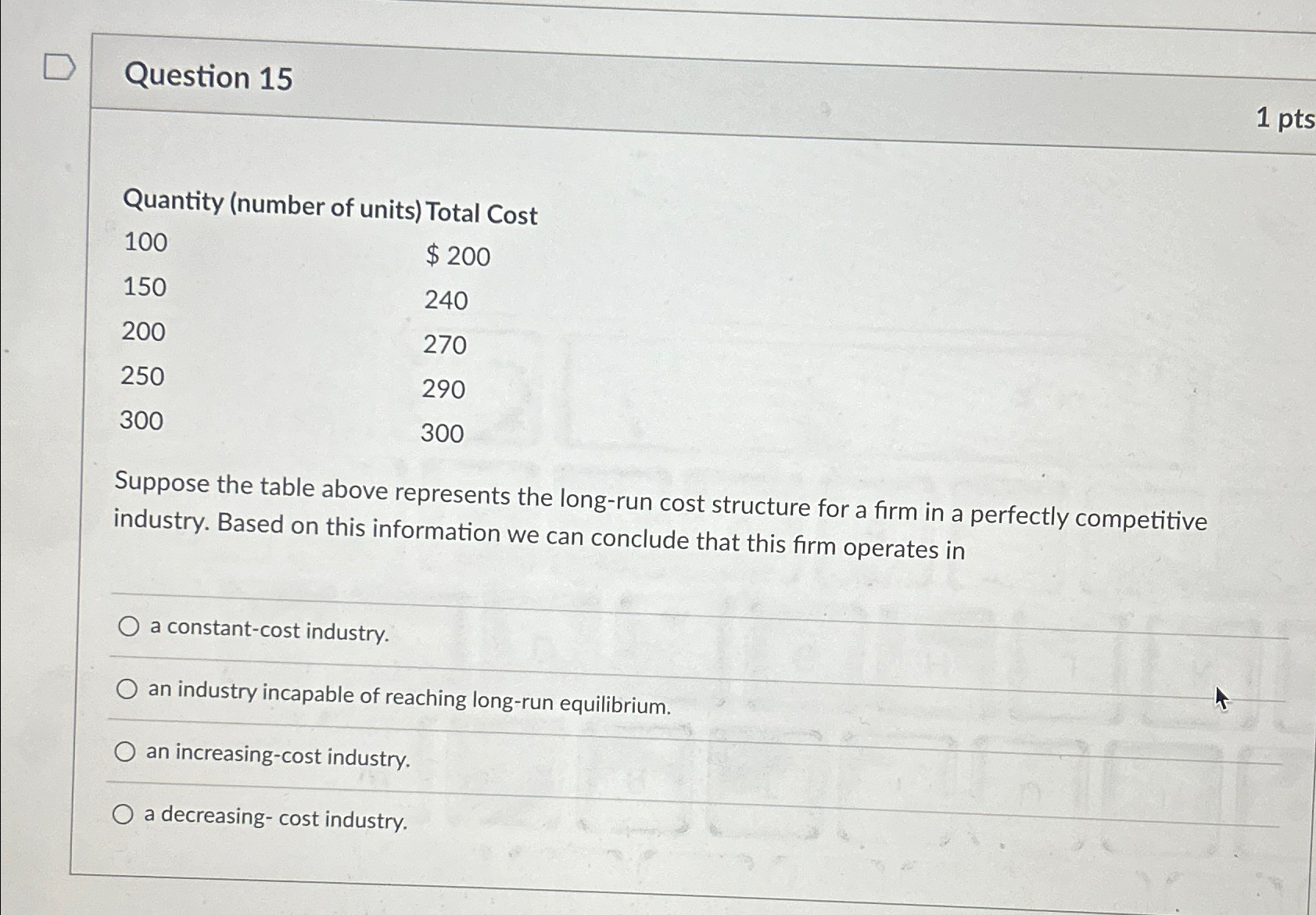 Solved Question 151 ﻿pts\table[[Quantity (number of units) | Chegg.com