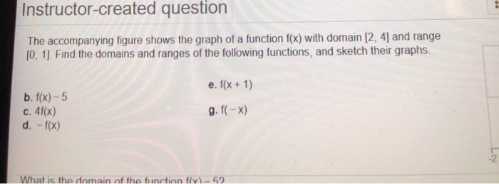 Solved Instructor-created question : The accompanying figure | Chegg.com