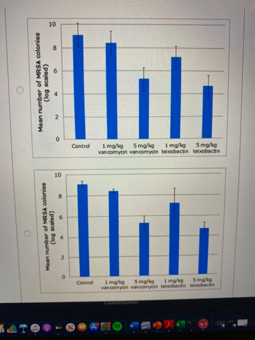 Solved The standard error that you calculated in Part D | Chegg.com