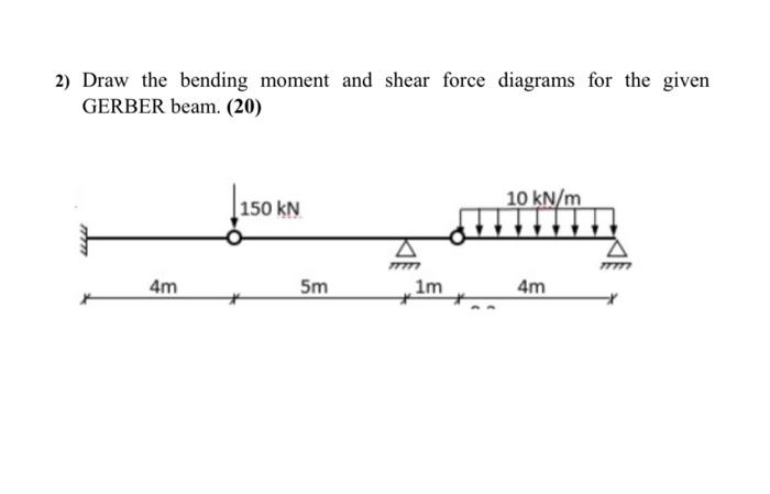 Solved 2) Draw the bending moment and shear force diagrams | Chegg.com