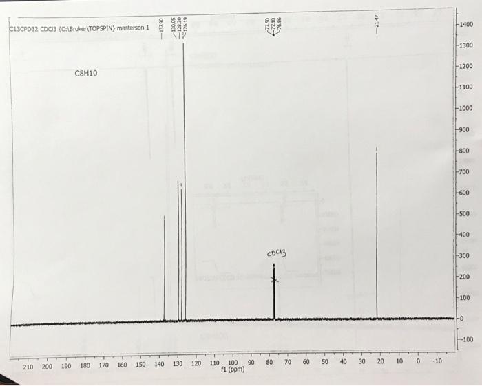 Solved Solve the structures for C8H10 and C8H8O2 using only | Chegg.com