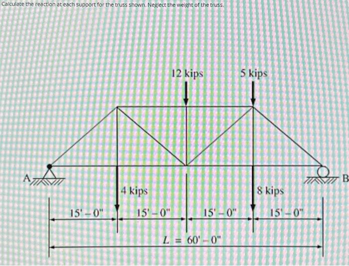 Solved Calculate the reaction at each support for the truss | Chegg.com
