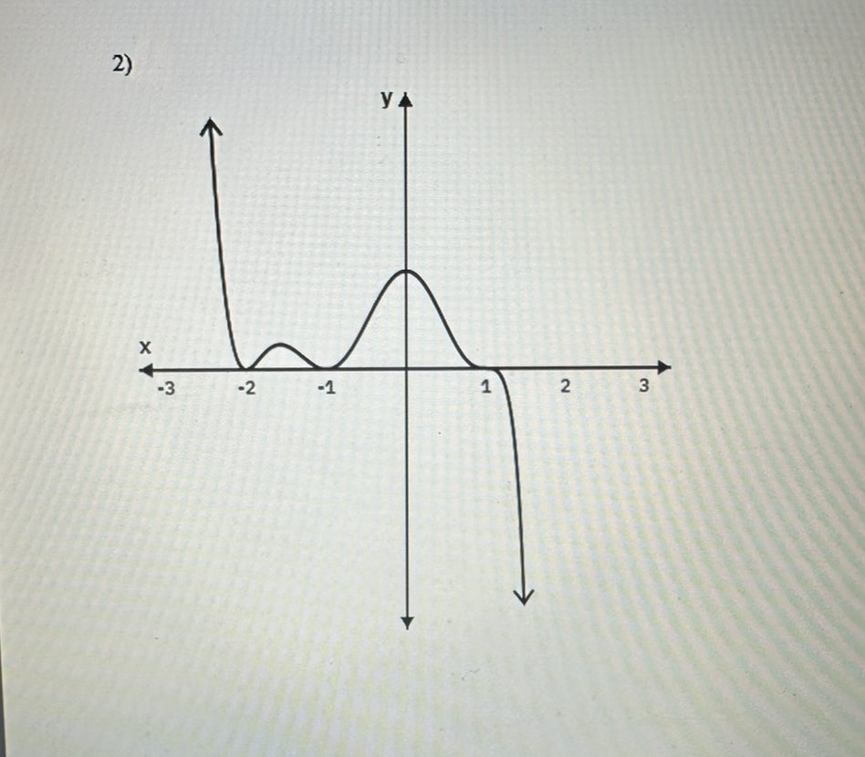 For the given grapha) State the zeros and | Chegg.com For the given grapha) State the zeros and | Chegg.com