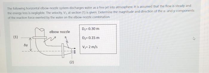 Solved The following horizontal elbow-nozzle system | Chegg.com