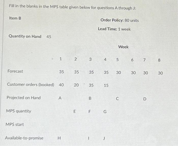 Solved Fill in the blanks in the MPS table given below for | Chegg.com