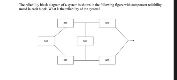 Solved The reliability block diagram of a system is shown in | Chegg.com