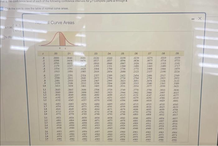 Solved Normal Curve Areas a. xˉ±1.96(nσ) 4. (Round to fwo | Chegg.com