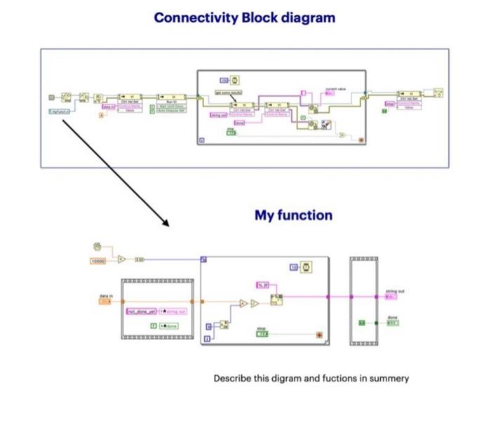 Connectivitv Block diaaram Describe this digram and | Chegg.com