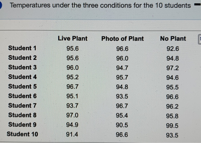 Solved Two weeks prior to final exams, 10 undergraduate | Chegg.com