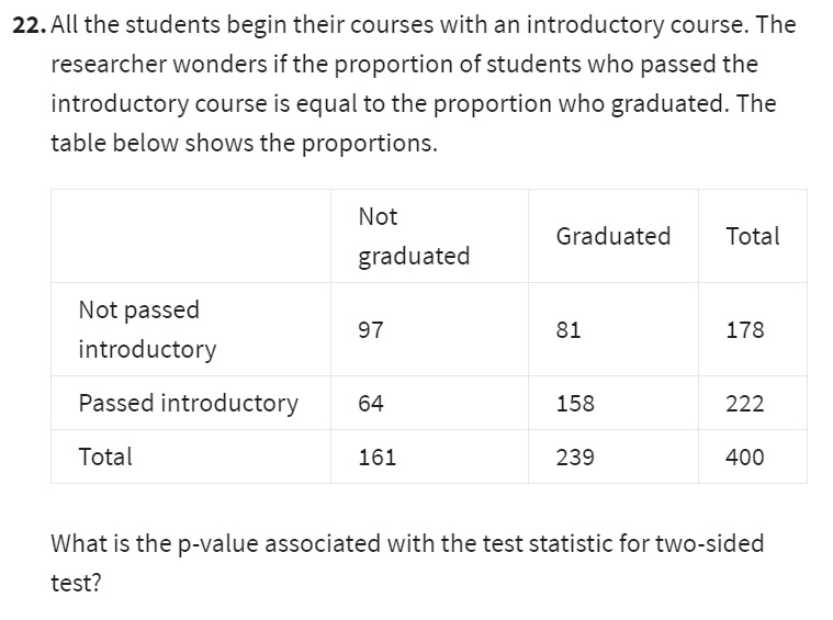 Solved The answer is not: 0.1416, 0.2239, ﻿or 0.079. | Chegg.com