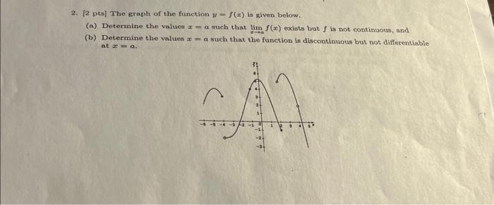Solved 2. [2 pts] The graph of the function y=f(x) is given | Chegg.com