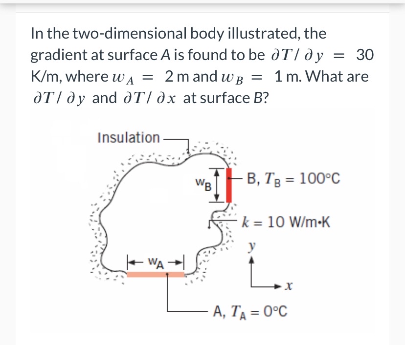 Solved In the two-dimensional body illustrated, the gradient | Chegg.com