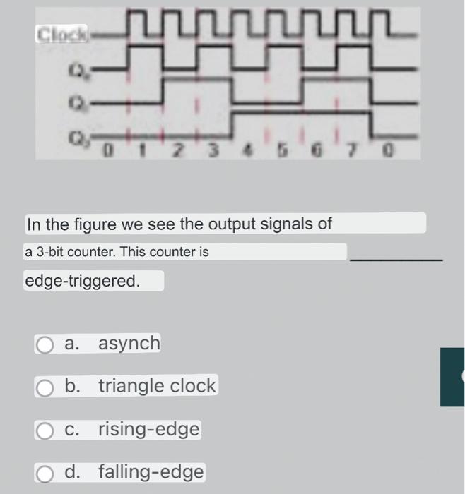 Solved a. asynch b. triangle clock c. rising-edge d. | Chegg.com