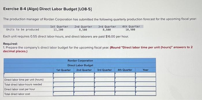 Solved Exercise 8-4 (Algo) Direct Labor Budget [LO8-5] The | Chegg.com